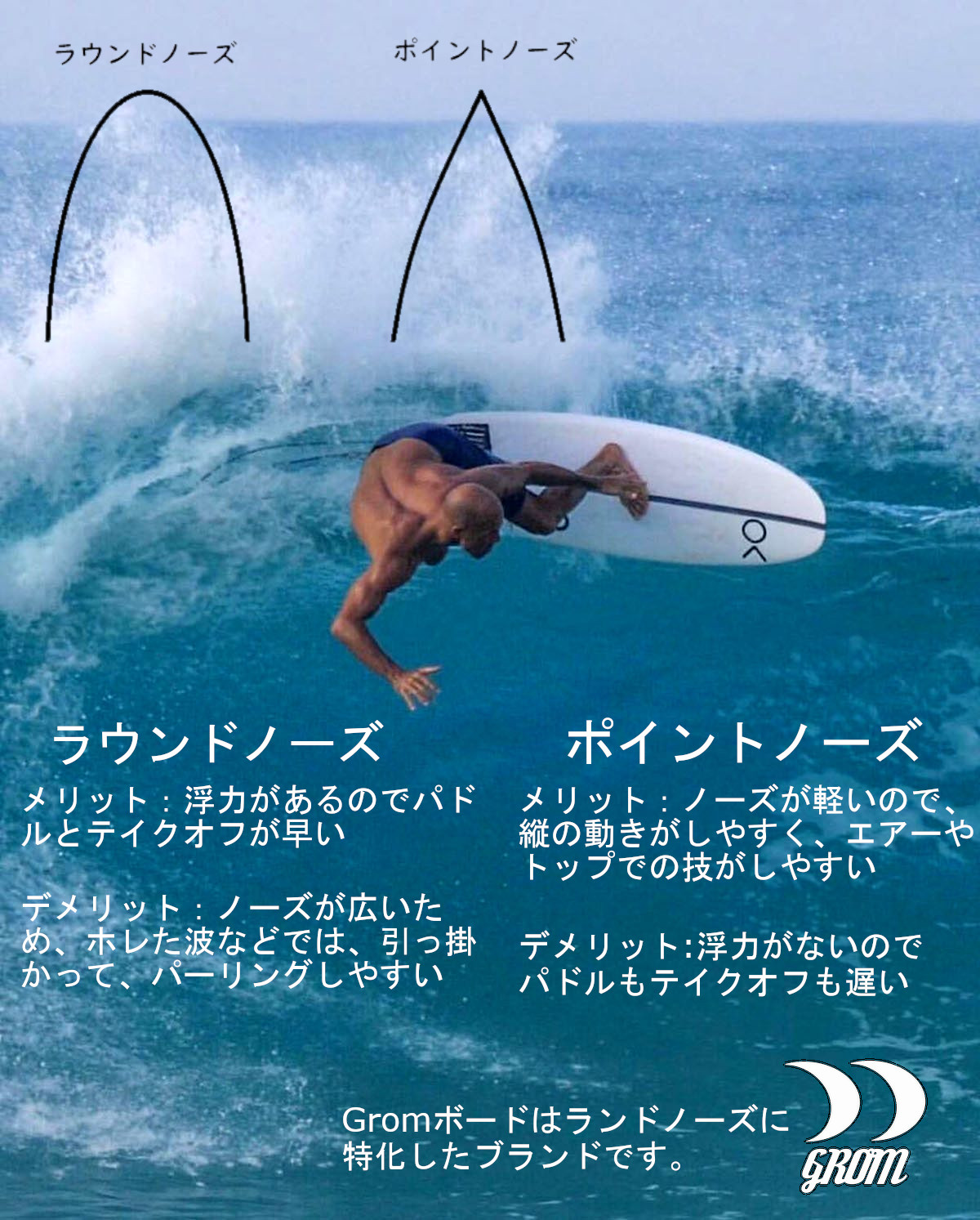 GROMとは – Grom Surf Boards Design